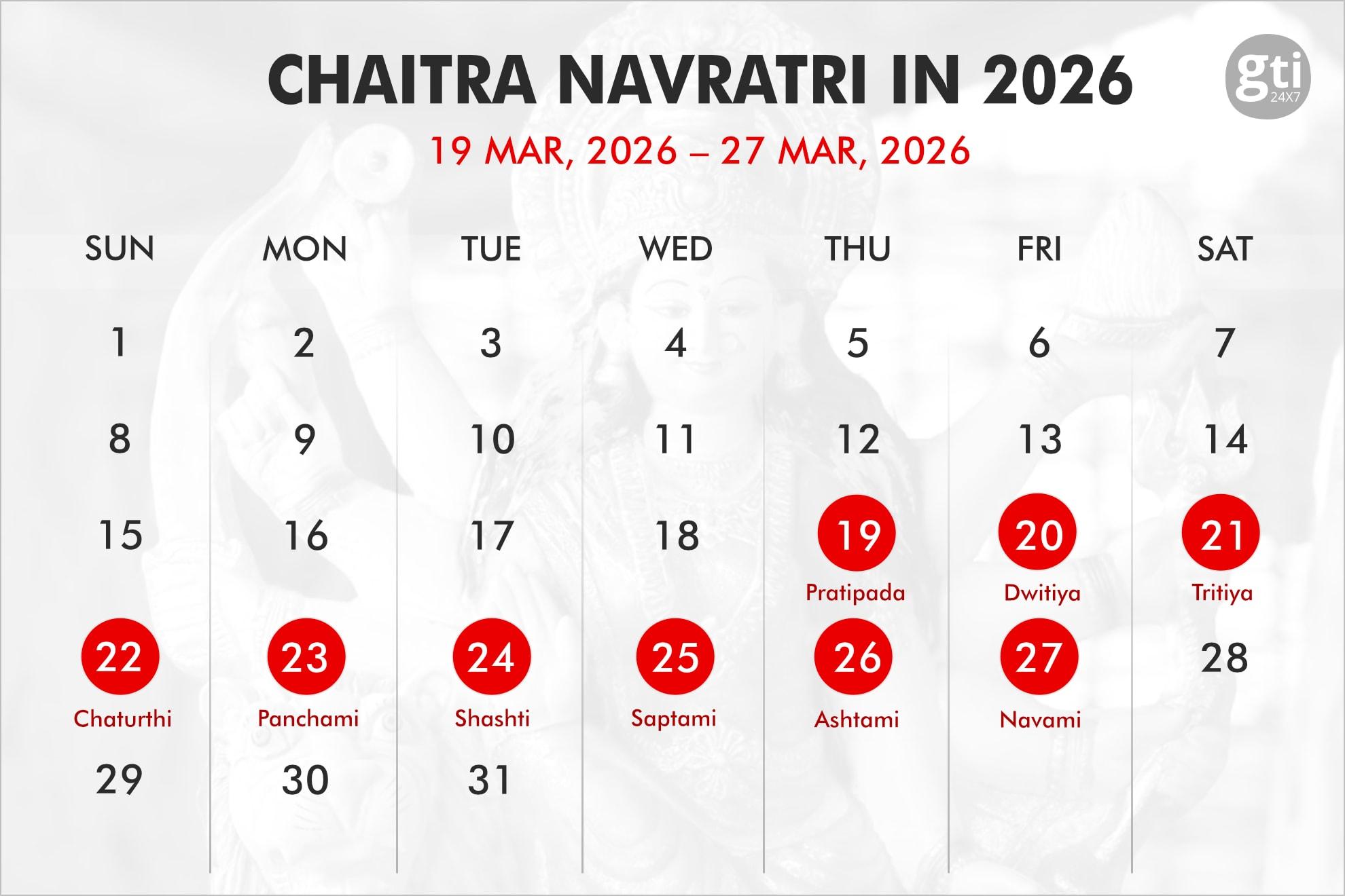 When is Navratri in 2026, 2027, 2028?