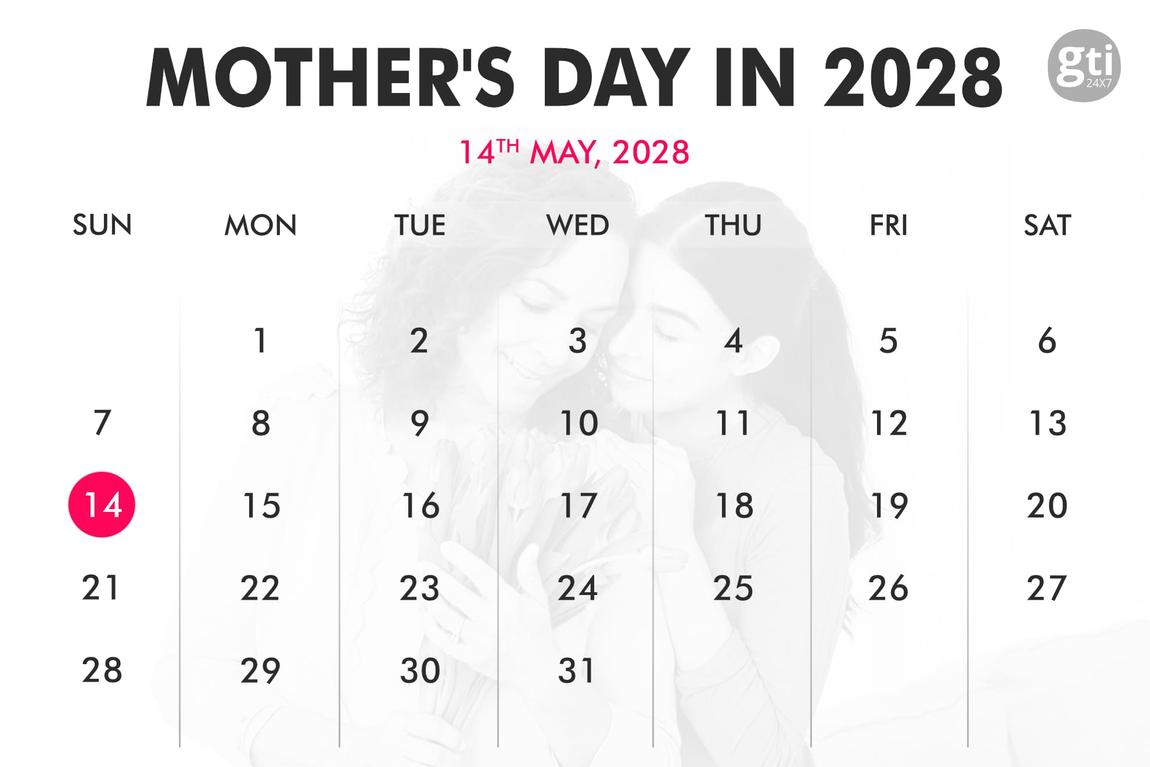 When is Mother’s Day in 2027, 2028, 2029?